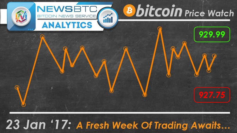 Bitcoin Price Watch; A Fresh Week Of Trading Awaits...